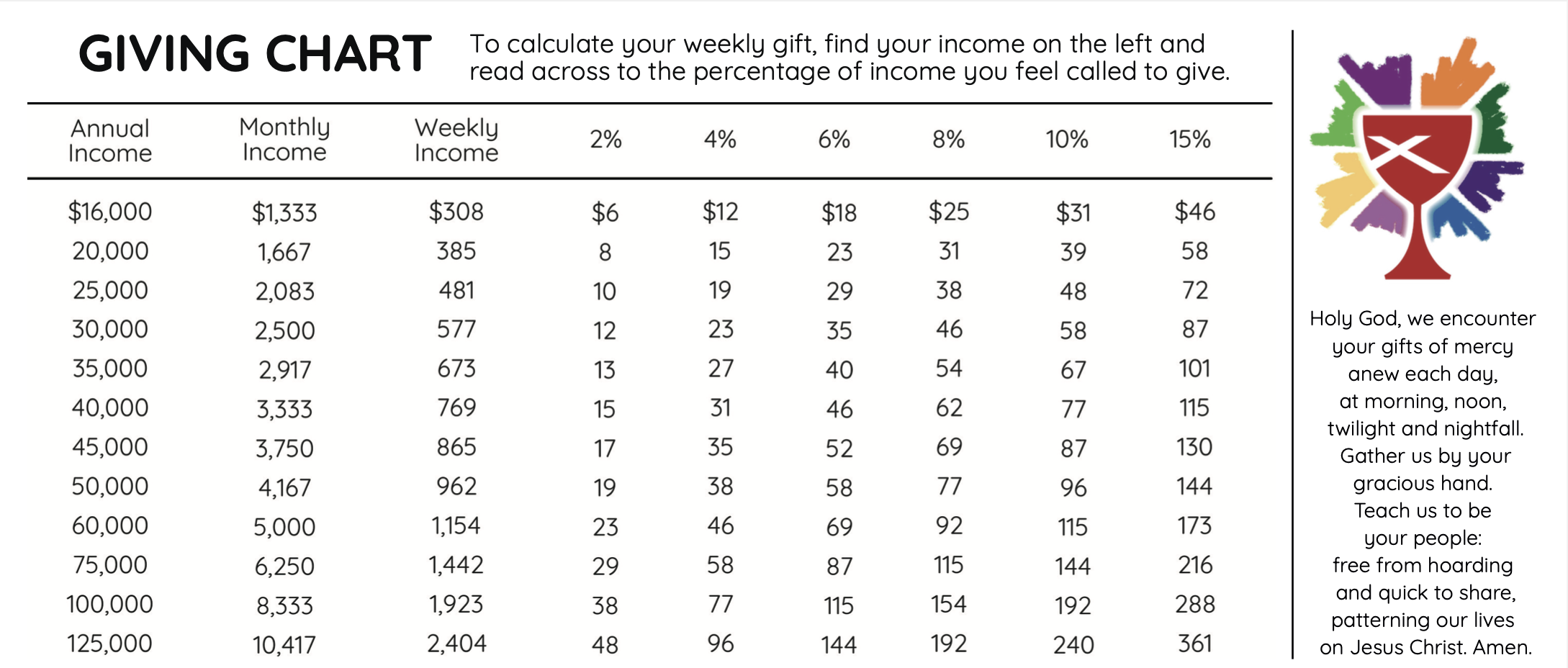 2026 The Impossible Promise of Enough Stewardship Giving Chart – First ...